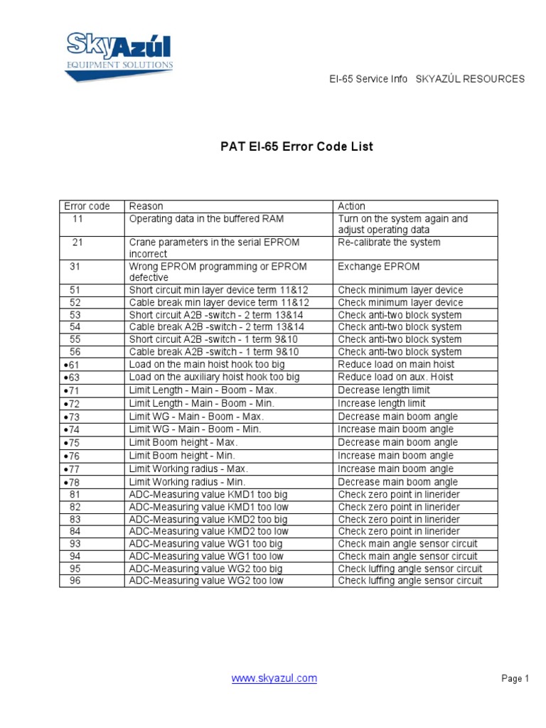 EI-65 Error Code List | PDF | Information And Communications Technology ...