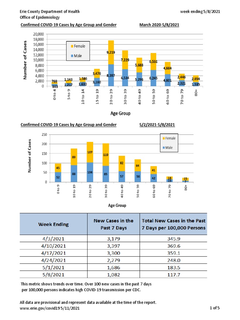 ECDOH COVID Data | PDF | Buffalo | Public Health