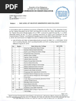 CHED CMO in Community Extension | PDF