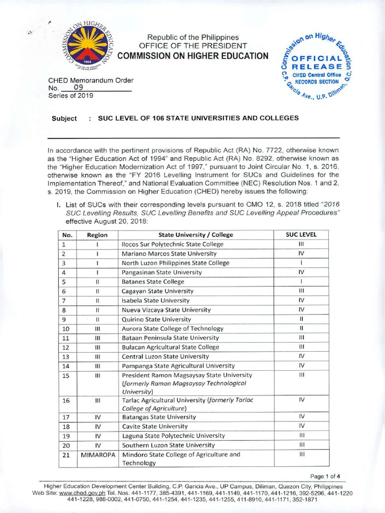 Cmo 9 S 2019 Suc Level of 106 Sucs | PDF | Mindanao | Academia