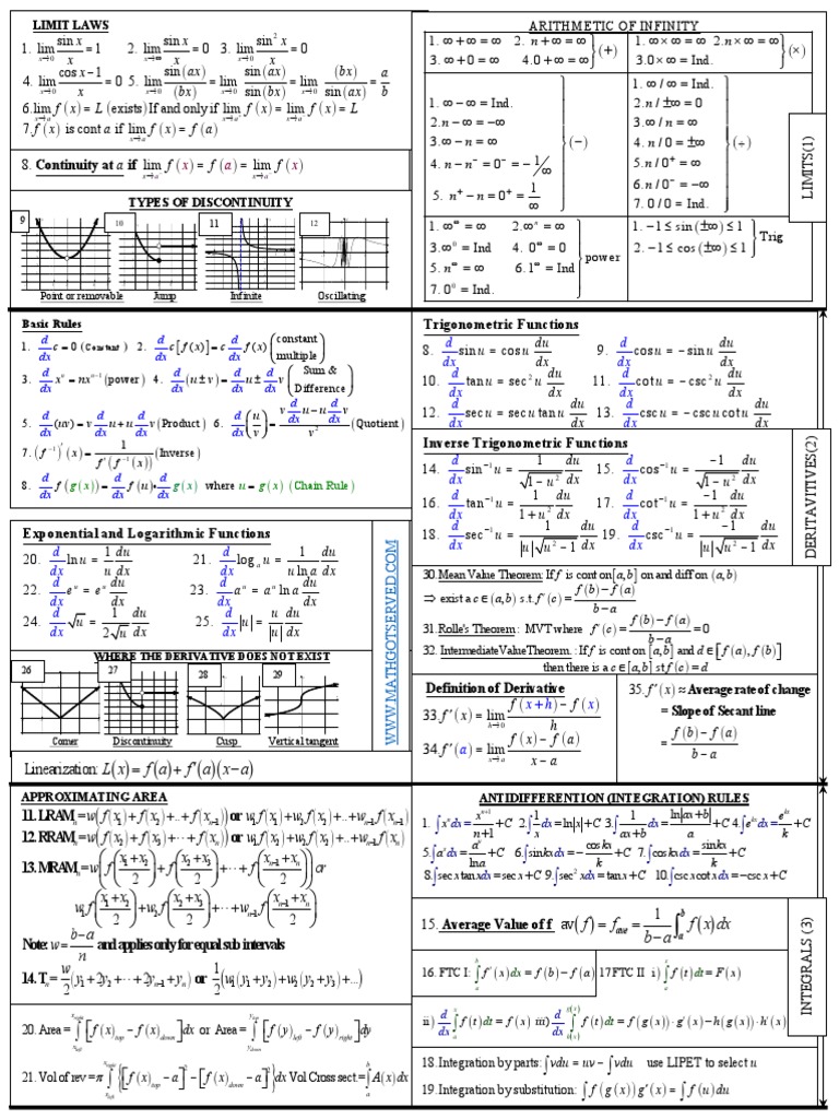 AP Calculus AB Formula Sheet | PDF | Calculus | Mathematical Objects