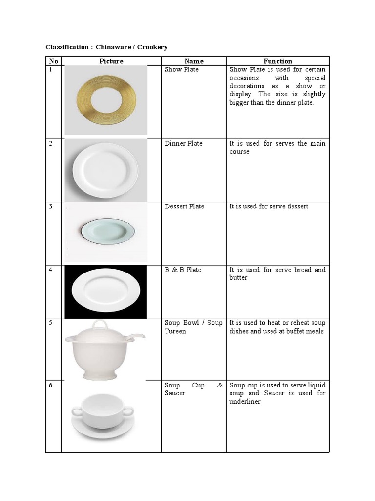 Classification: Chinaware / Crookery No Picture Name Function | PDF ...