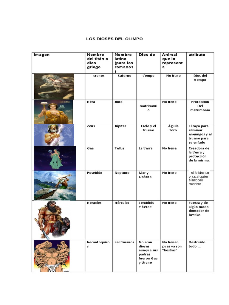 Dioses Del Olimpo | PDF | Doce olímpicos | Zeus
