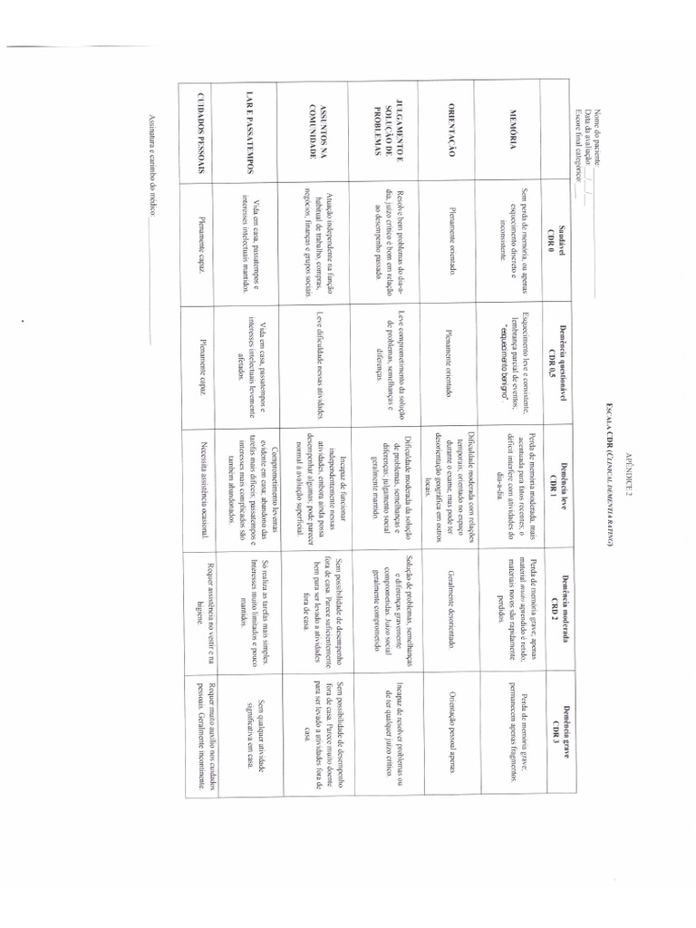 Escala CDR - Clinical Dementia Rating | PDF