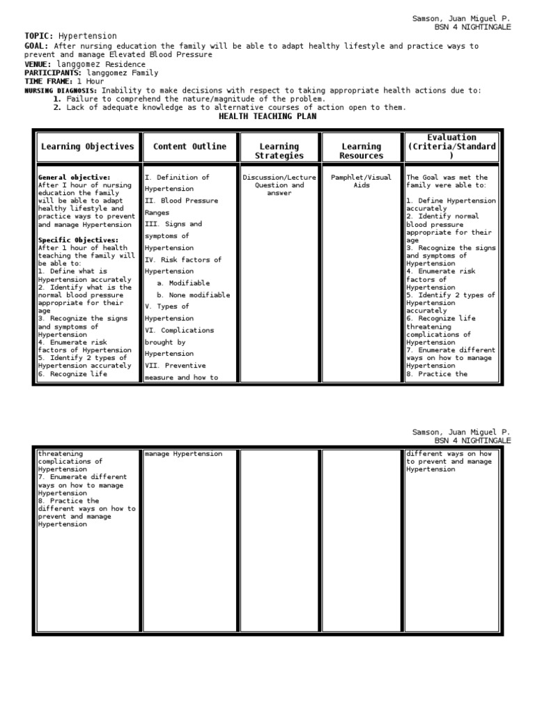 HPN TP | PDF | Hypertension | Nursing