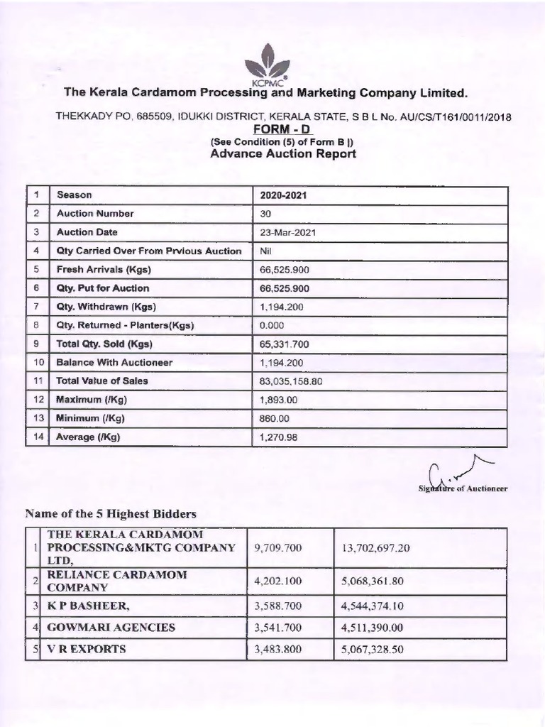 Auction Summary Report for Cardamom Marketing Company documenting auction details including ...