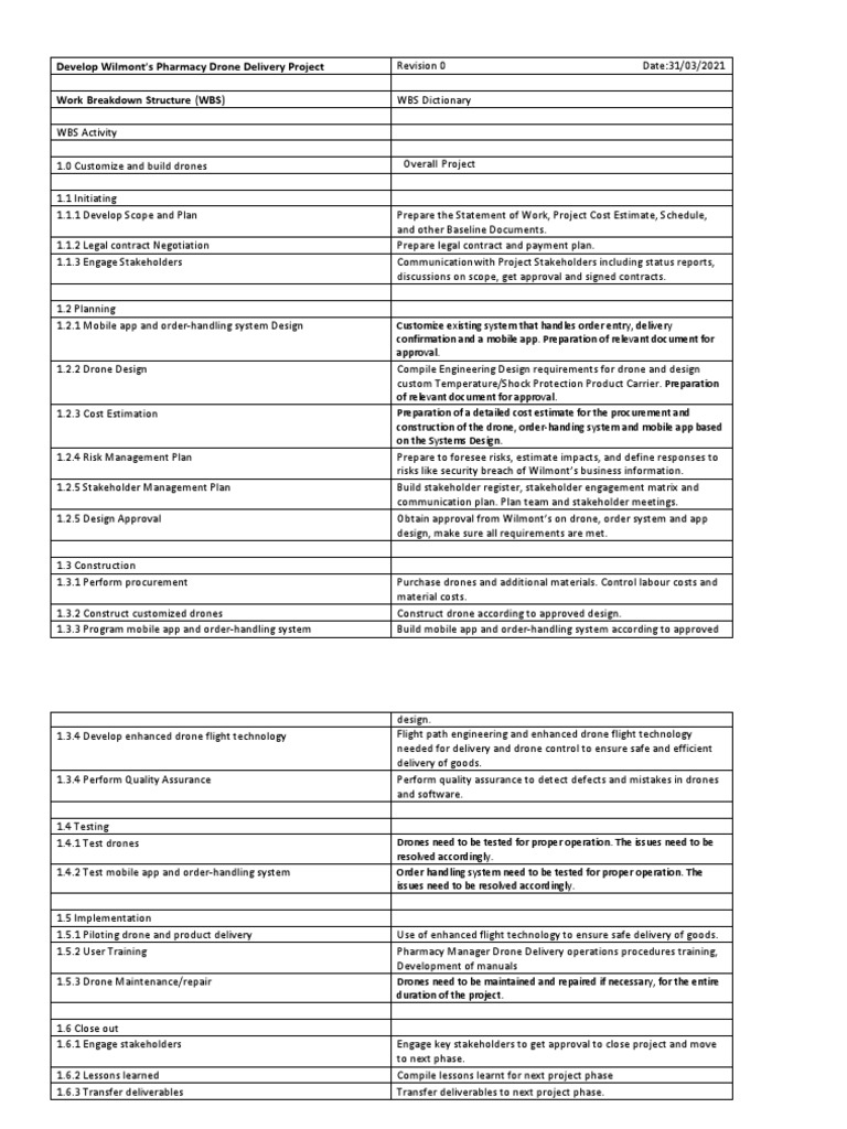 Develop Wilmont's Pharmacy Drone Delivery Project Work Breakdown ...