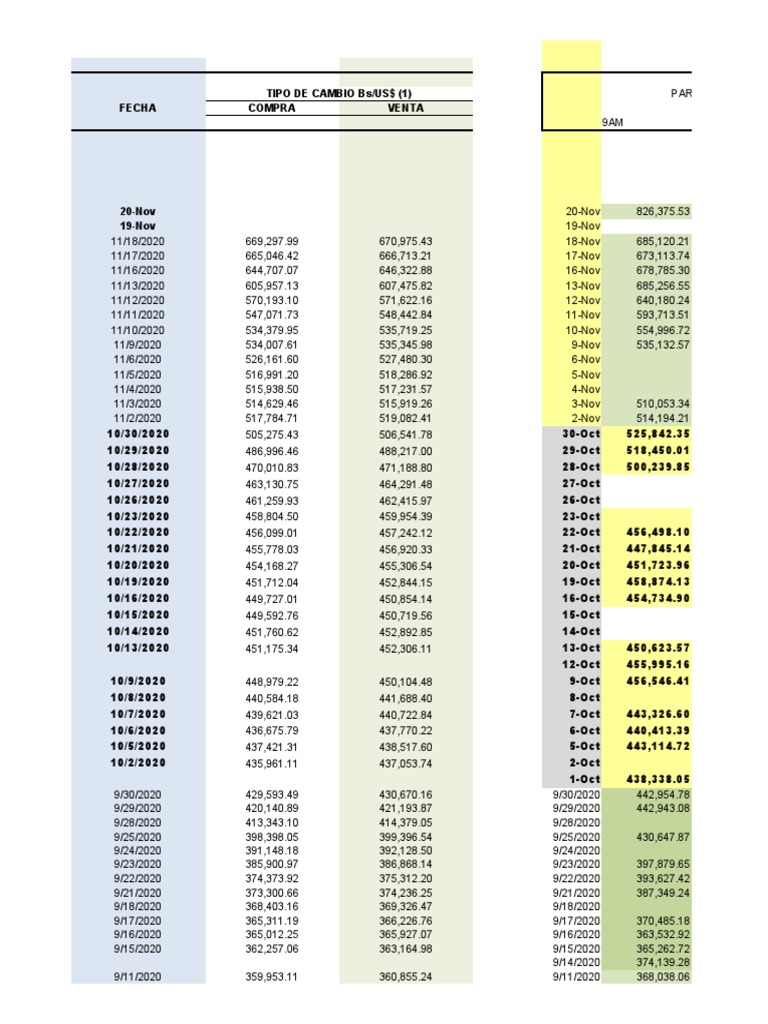 Tasa BCV Al 20nov2020 | PDF