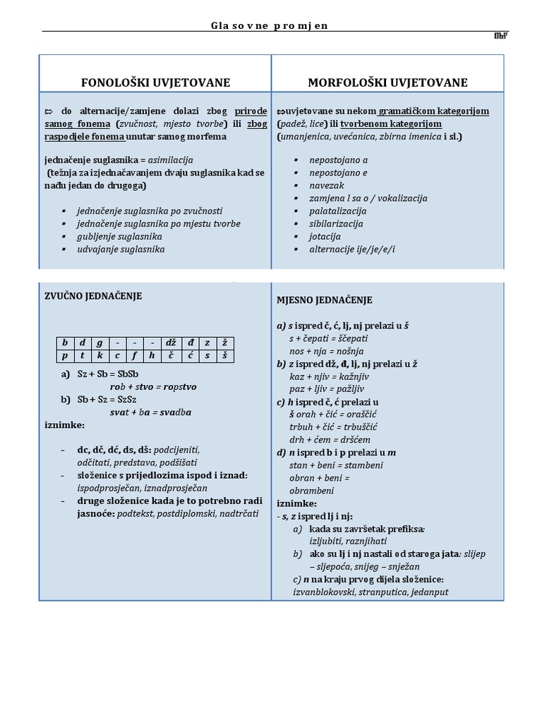 Glasovne Promjene Podsjetnik | PDF