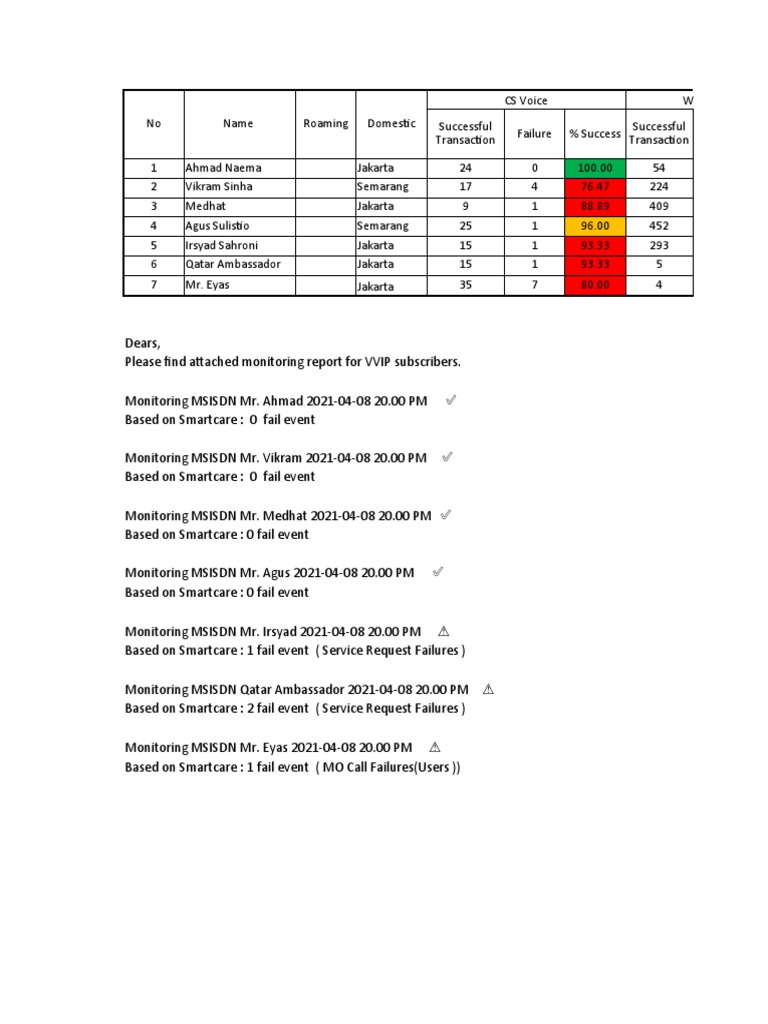 Monitoring April 4 Morning | PDF | Telecommunications | Information And ...