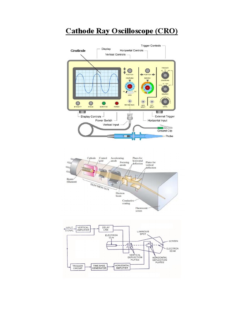 Cathode Ray Oscilloscope (CRO) | PDF | Telecommunications Engineering ...
