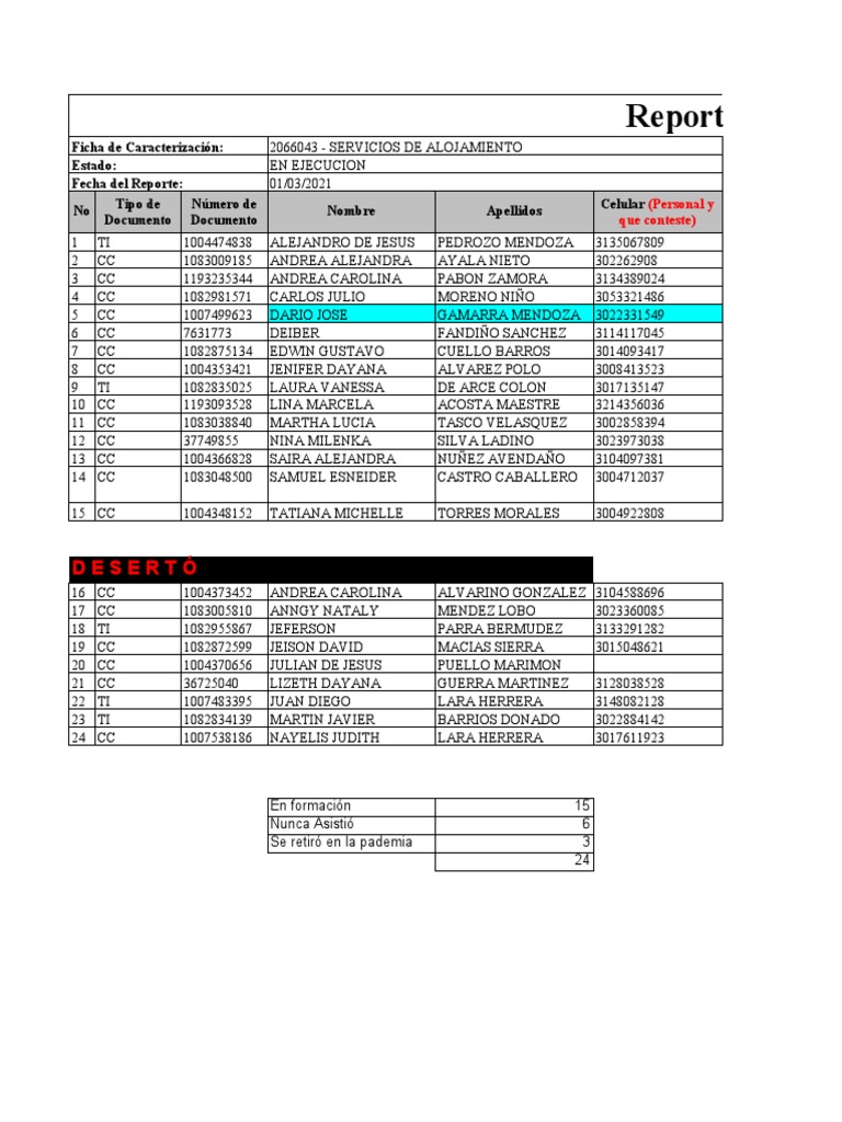 16 Ficha 2066043 (SERVICIOS DE ALOJAMIENTO) | PDF | Racionalidad | Empresas