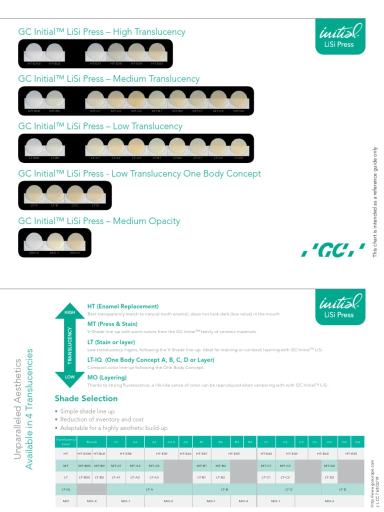 GC Initial™ Lisi Press - High Translucency: Ht-Exw Ht-Ble Ht-E57 Ht-E58 ...