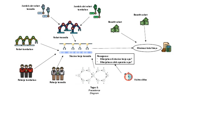 Rich Picture Diagram | PDF