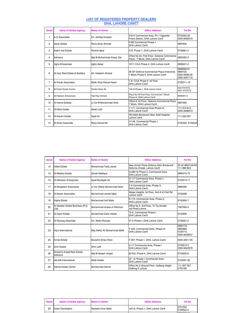List of Registered Property Dealers Dha, Lahore Cantt: Serial Name of ...