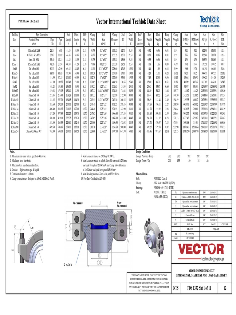 Techlok Hub and Clamp Specifications | PDF | Pipe (Fluid Conveyance ...
