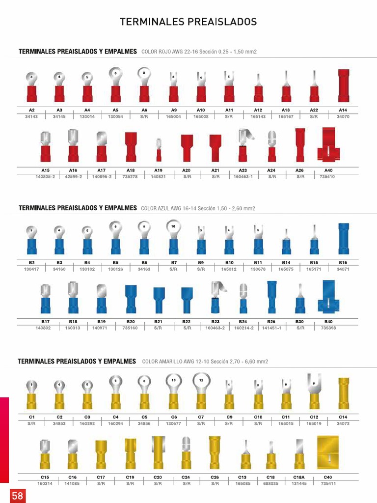 Terminales Preaislados Color | PDF