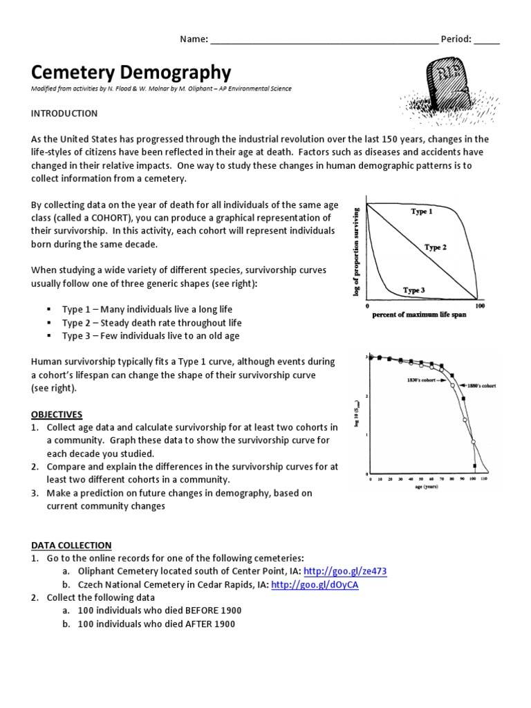 Cemetery Demography: Modified From Activities by N. Flood & W. Molnar ...