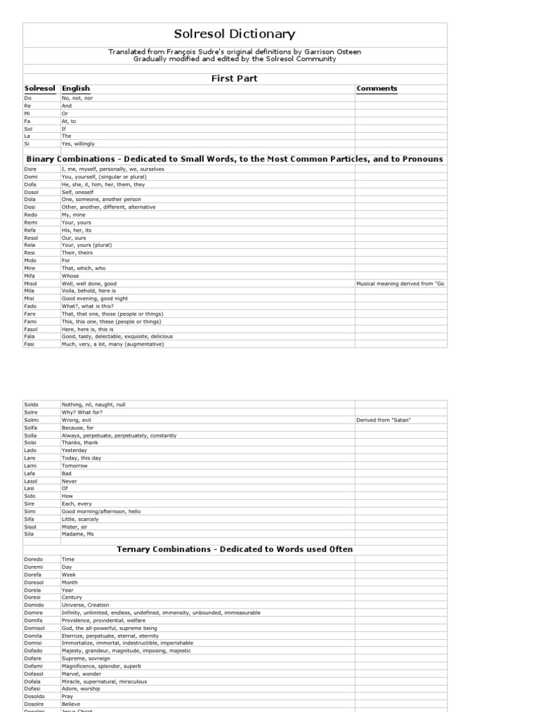 Solresol Dictionary: First Part | PDF | Hors D'oeuvre | Clothing