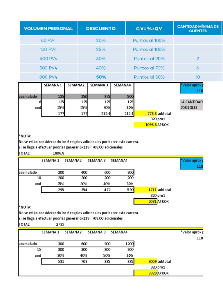 Estrategias Del Pro 1 Fuxion | PDF