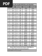 Torque Chart For ASTM A193 Grade B7 Studs | PDF | Materials ...