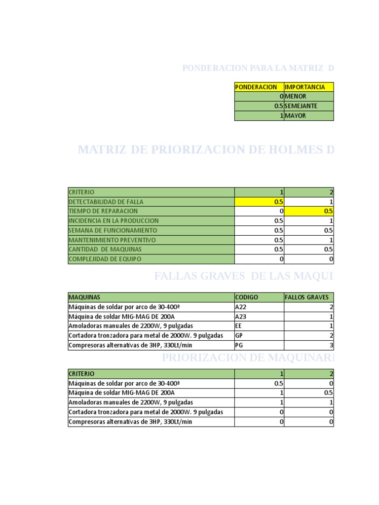 Priorización en la Matriz de Holmes | PDF