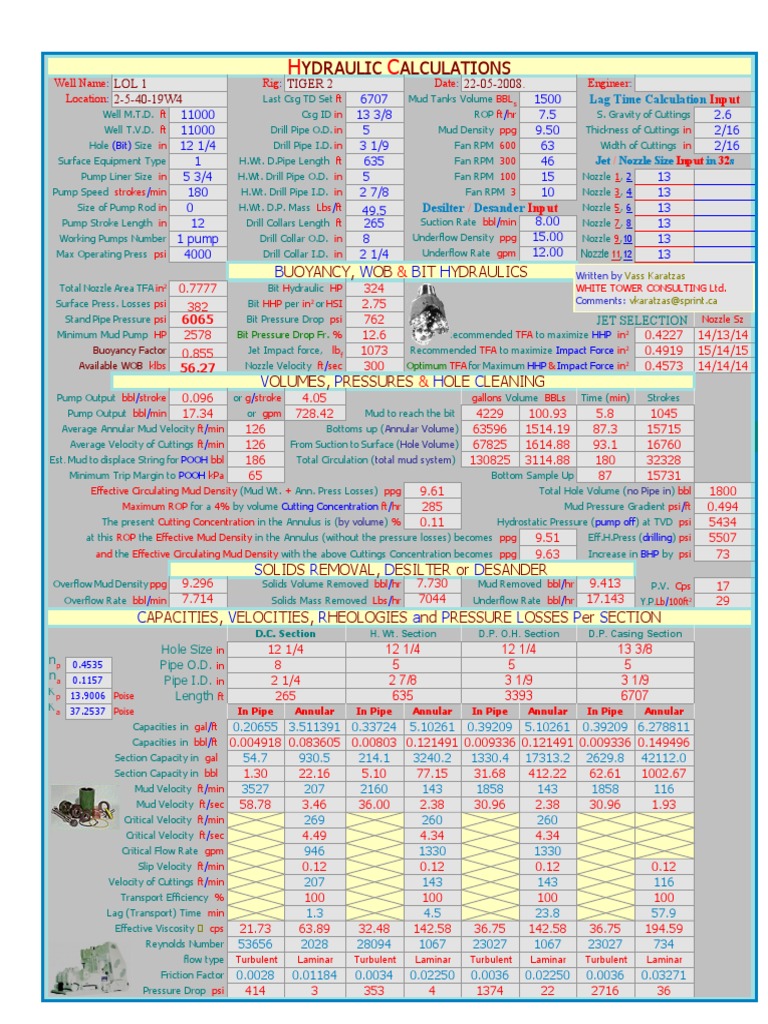 Hydraulic Calculations for Drilling Operations | PDF | Turbulence ...