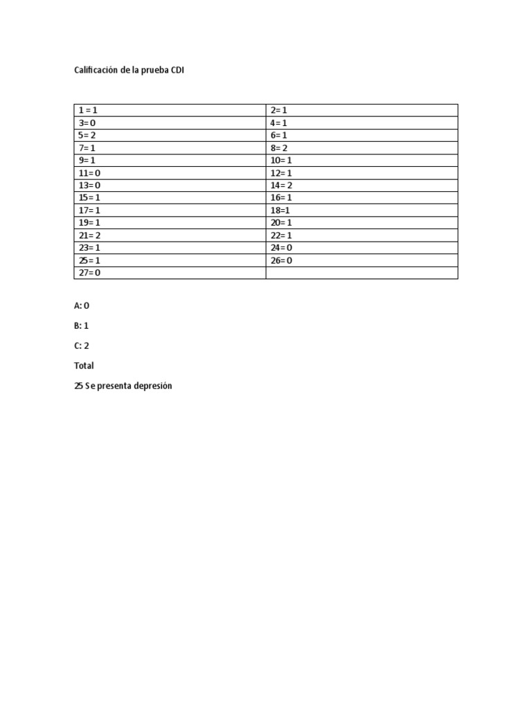 Calificación de La Prueba CDI | PDF