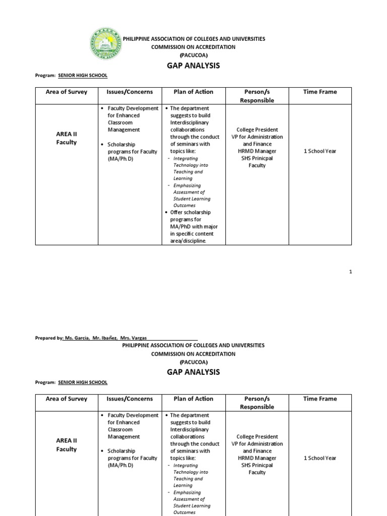 Faculty Development Plan to Enhance Classroom Management and Offer ...