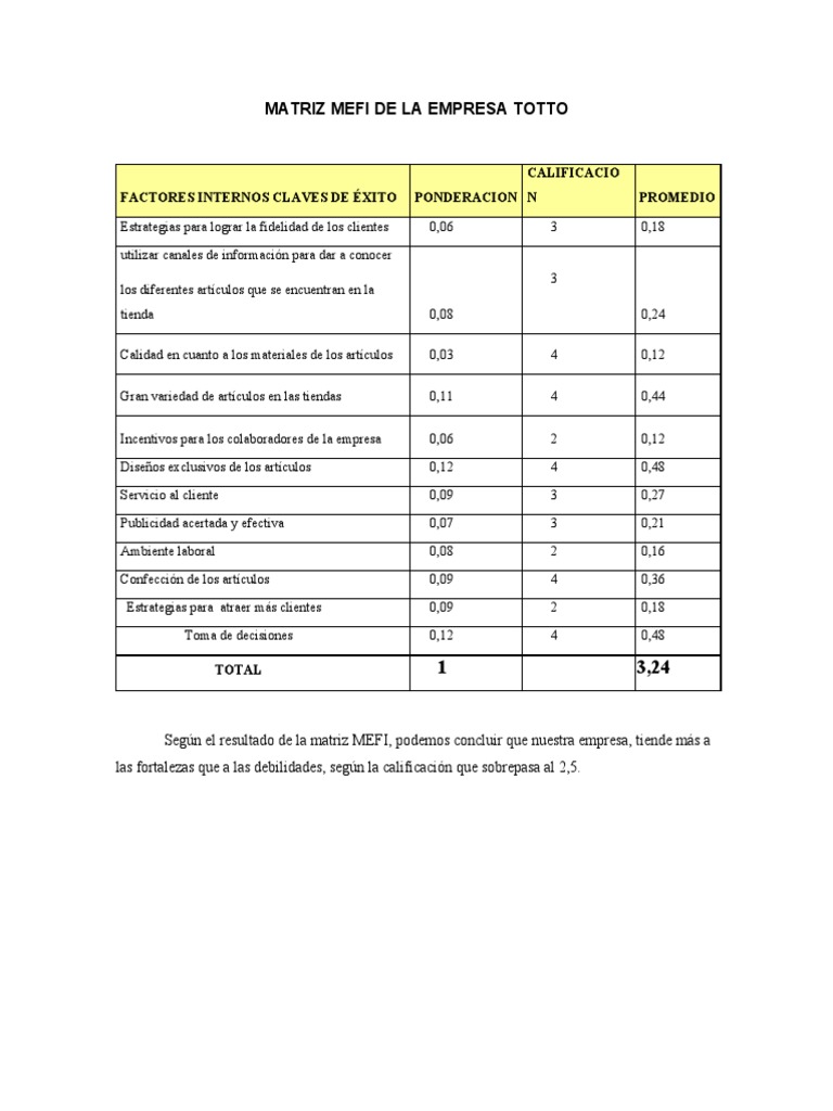 Matriz Mefi de La Empresa Totto | PDF