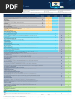 Cisco DNA Software Subscription Matrix | PDF | Cisco Systems | Computer ...