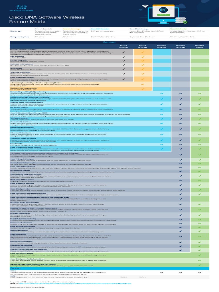 Cisco DNA Software Wireless Feature Matrix: Features | PDF | Cloud Computing | Computer Network