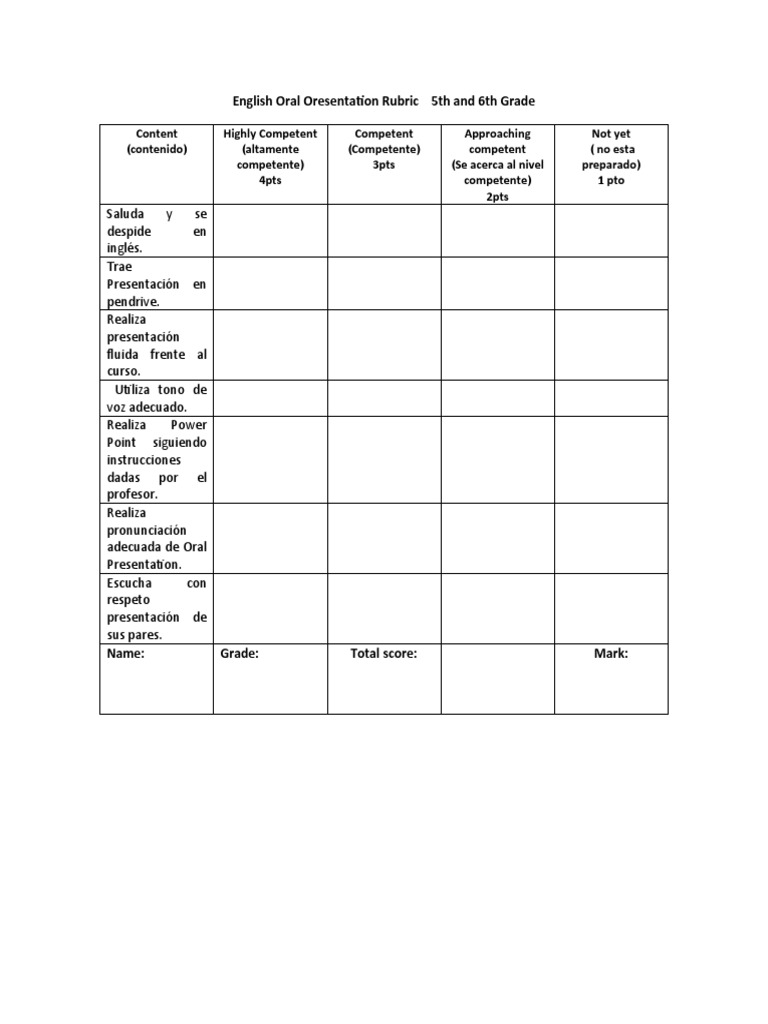Oral Presentation Rubric 5th Grade | PDF