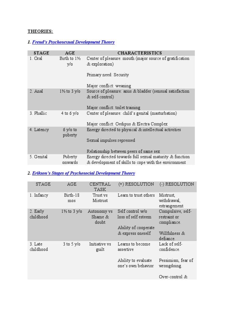 Key Theories of Human Development | PDF | Developmental Psychology ...