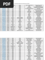 Malaysia Scammer Phone Numbers List | PDF | Spamming | Financial Services