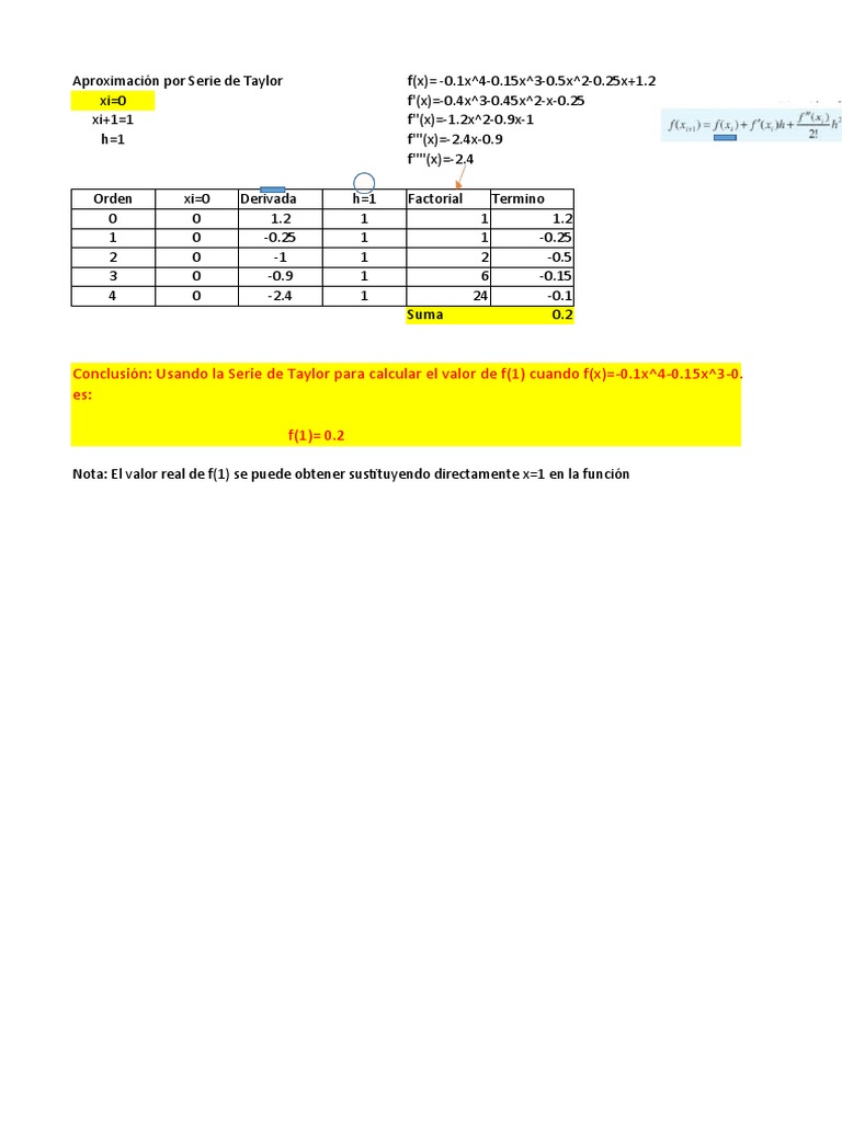 Serie de Taylor | PDF