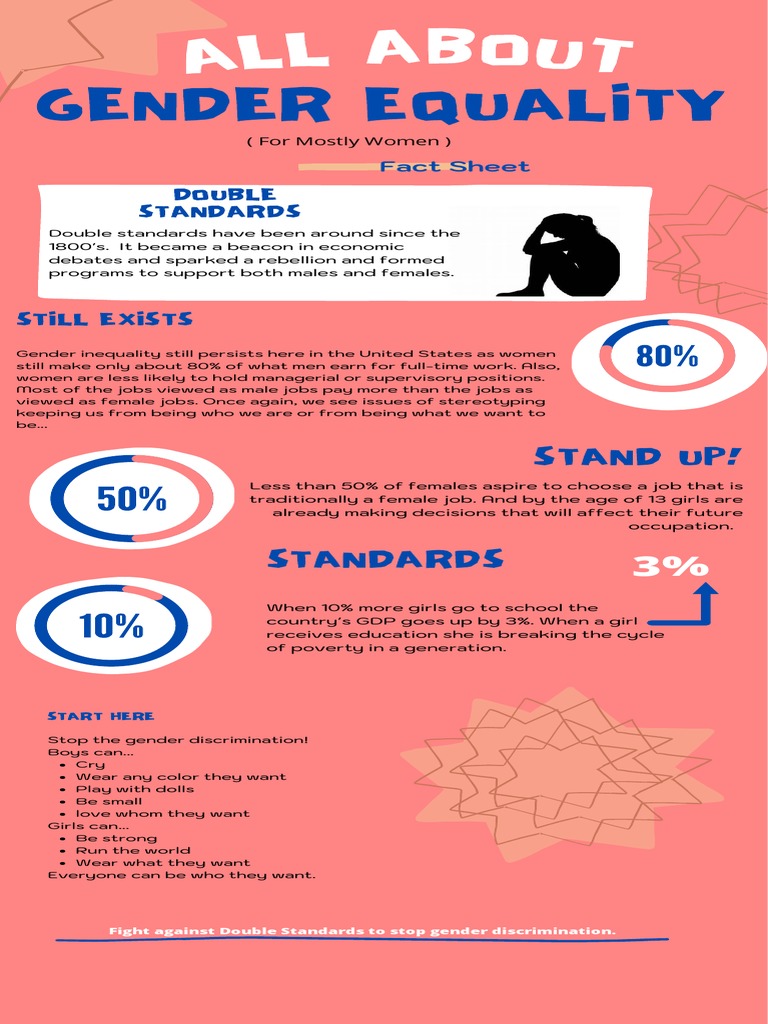 Gender Equality Fact Sheets | PDF