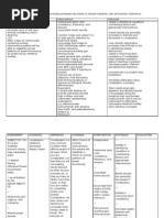 Nursing Care Plan Constipation | PDF