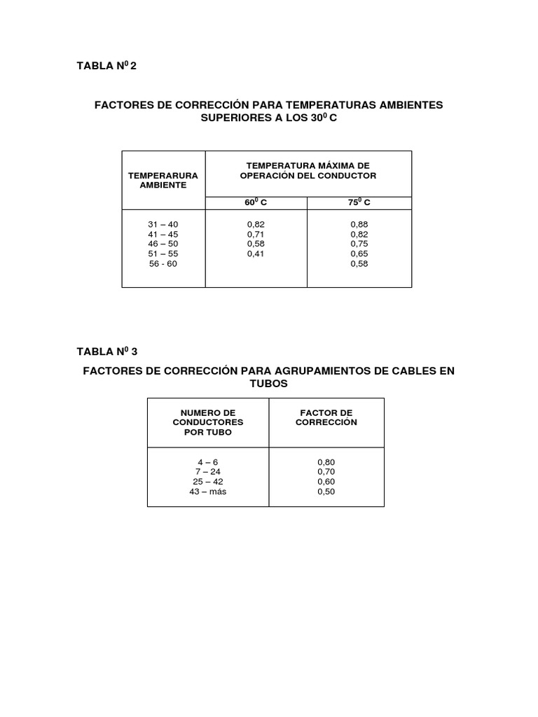 Factores de Corrección para Temperaturas Altas | PDF