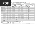 School Form 1 (SF 1) | PDF