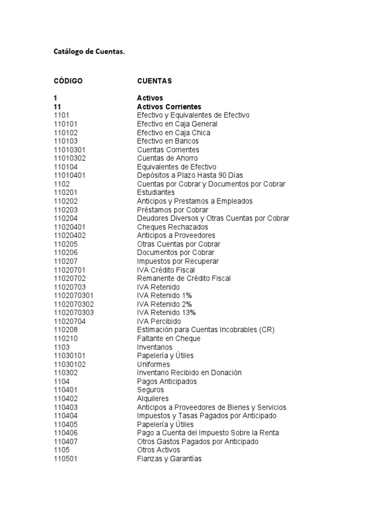 Catalogo de Cuentas | PDF | Activo intangible | Bancos