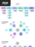 Organigrama Grupo Lala | PDF