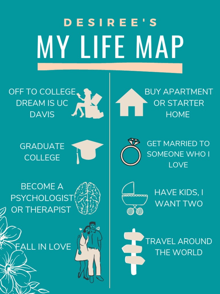 Desiree - Life Map | PDF