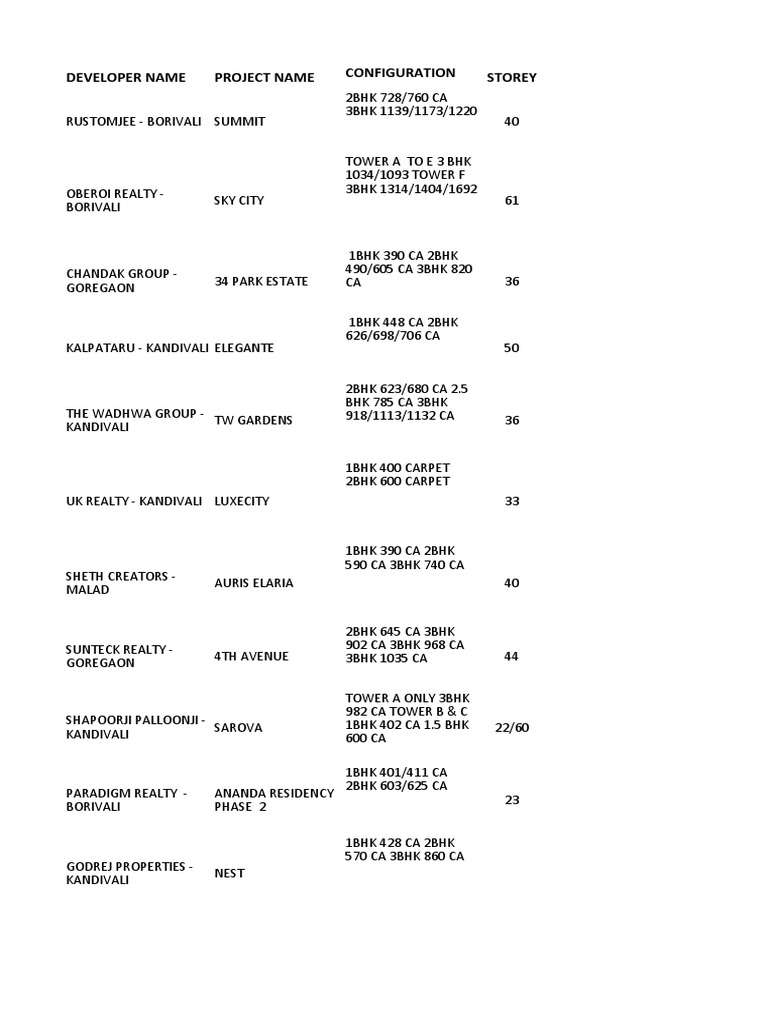 Developer Name Project Name Configuration Storey | PDF | Business | Nature