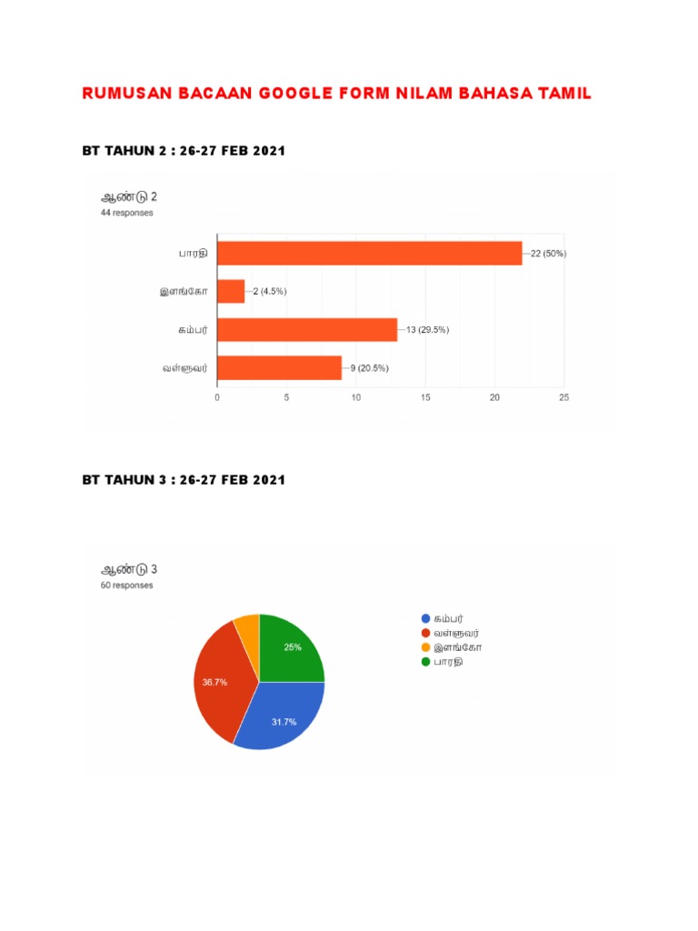 Rumusan Kelas Nilam Pdf