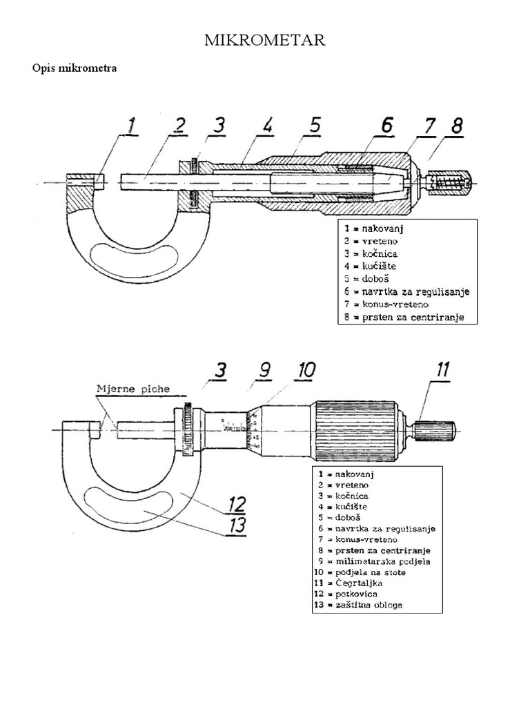MIKROMETAR | PDF