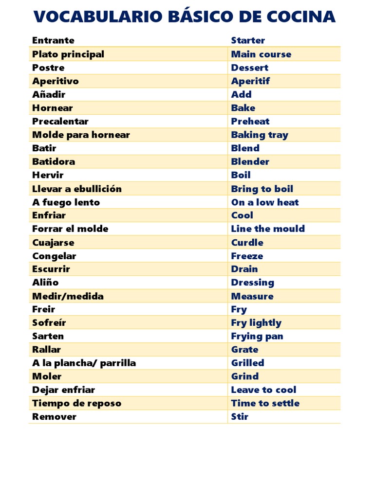 Vocabulario de Cocina en Inglés y Español | PDF