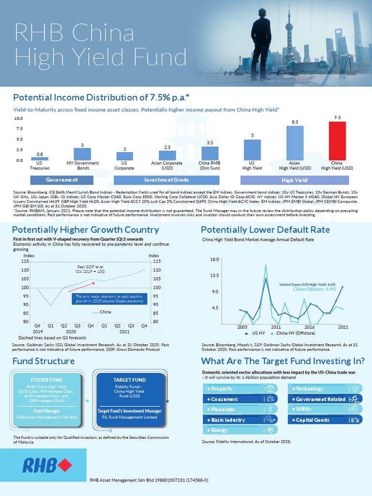 RHB China High Yield Fund | PDF | High Yield Debt | Fixed Income