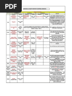 Types of Pesticides and Uses - 0 | PDF | Pest (Organism) | Pesticide