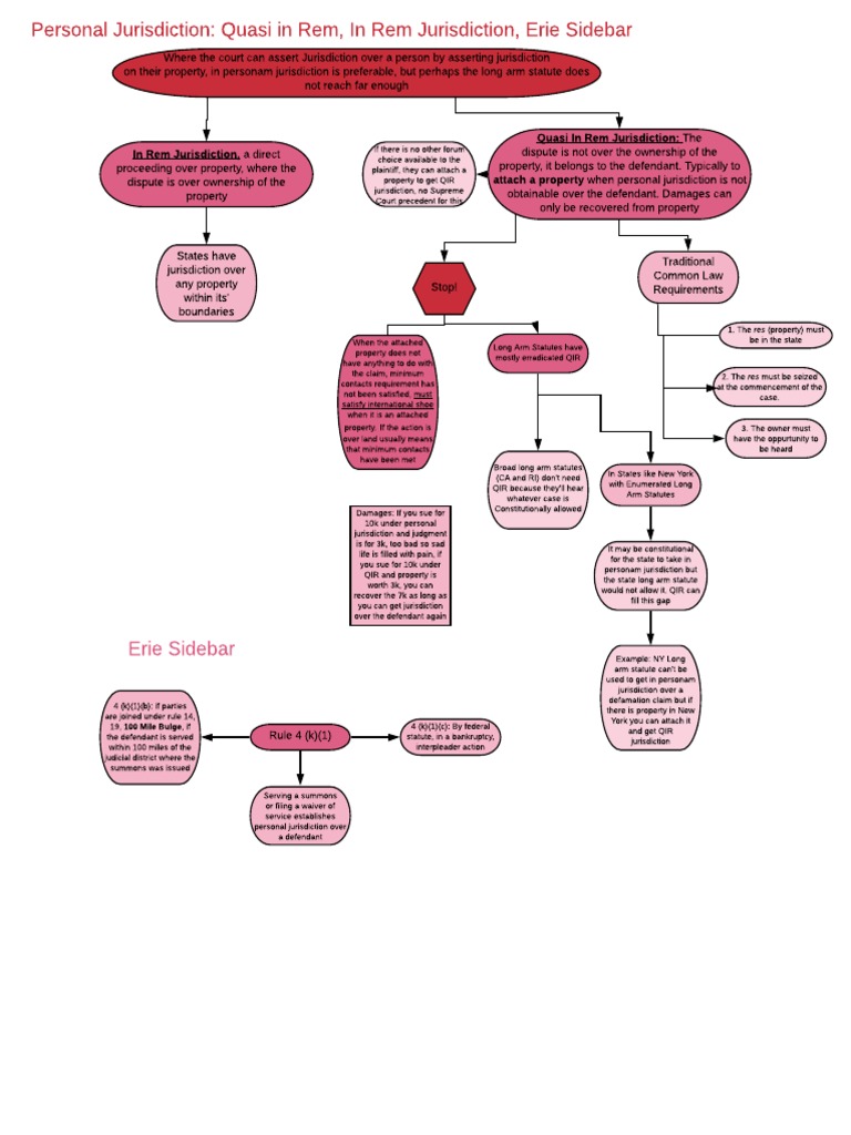 Personal Jurisdiction, in Rem, Quasi in Rem, Erie | PDF | Personal ...